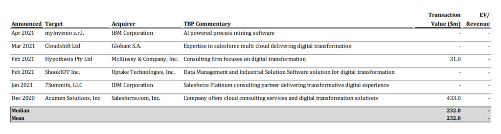 Hitachi acquires GlobalLogic